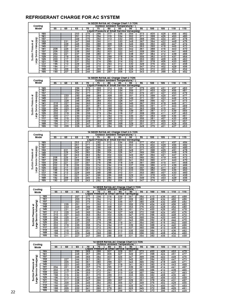 Charging Charts - DA Copeland Compressors D1418-D1460AC&HP | PDF