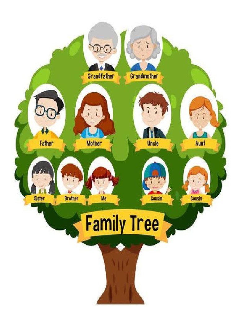 Family Tree Reading | PDF