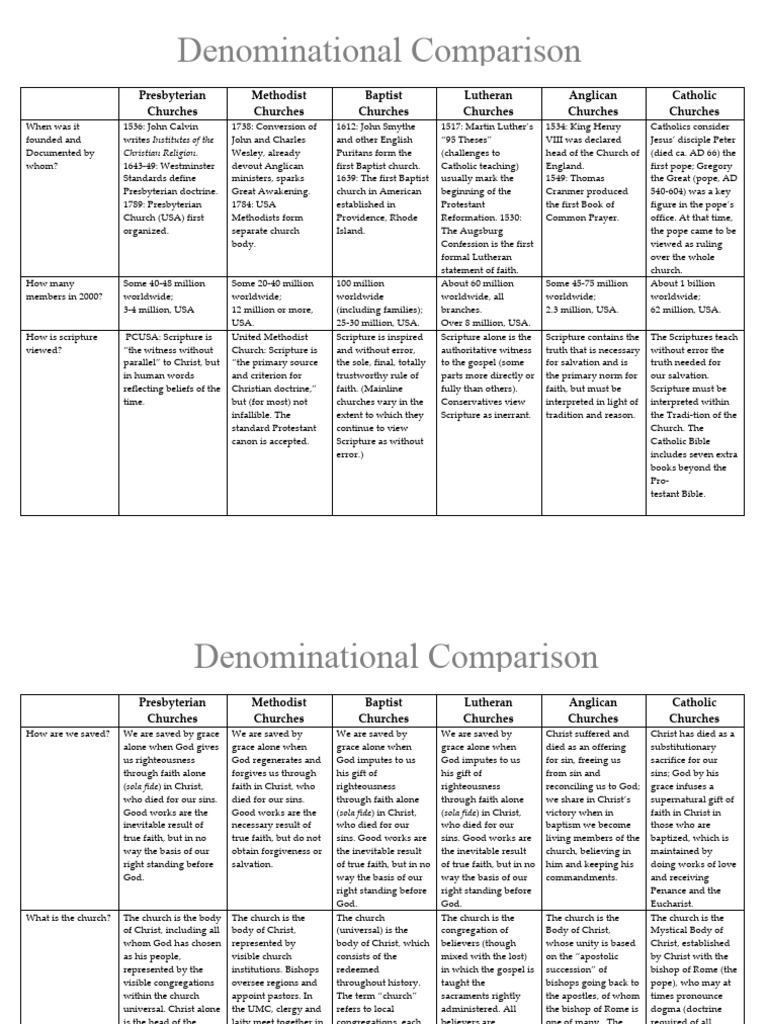 DENOMINATION 15-Denominational Comparison Spreadsheet | PDF