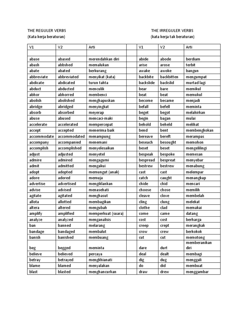 The Reguler Verbs The Irreguler Verbs | PDF