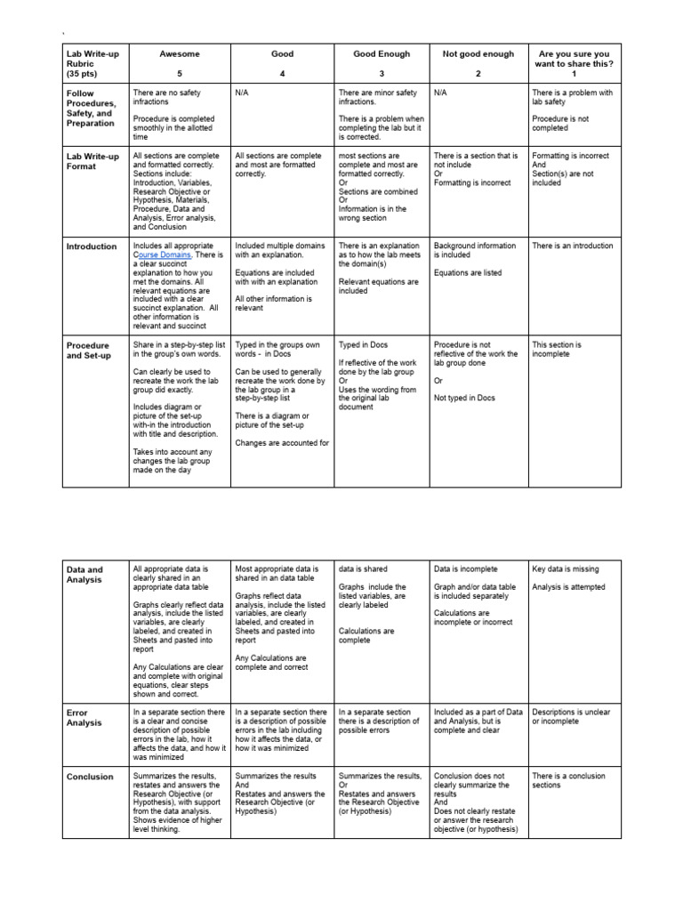 Lab Write-Up Rubric Physics | PDF