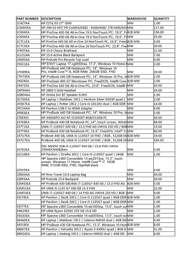 Pricelist (HP..) | PDF | Laptop | Desktop Computer