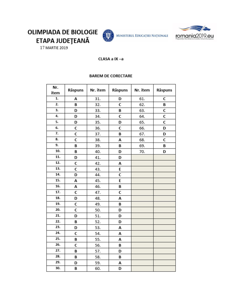 Ojb 2019 Barem | PDF