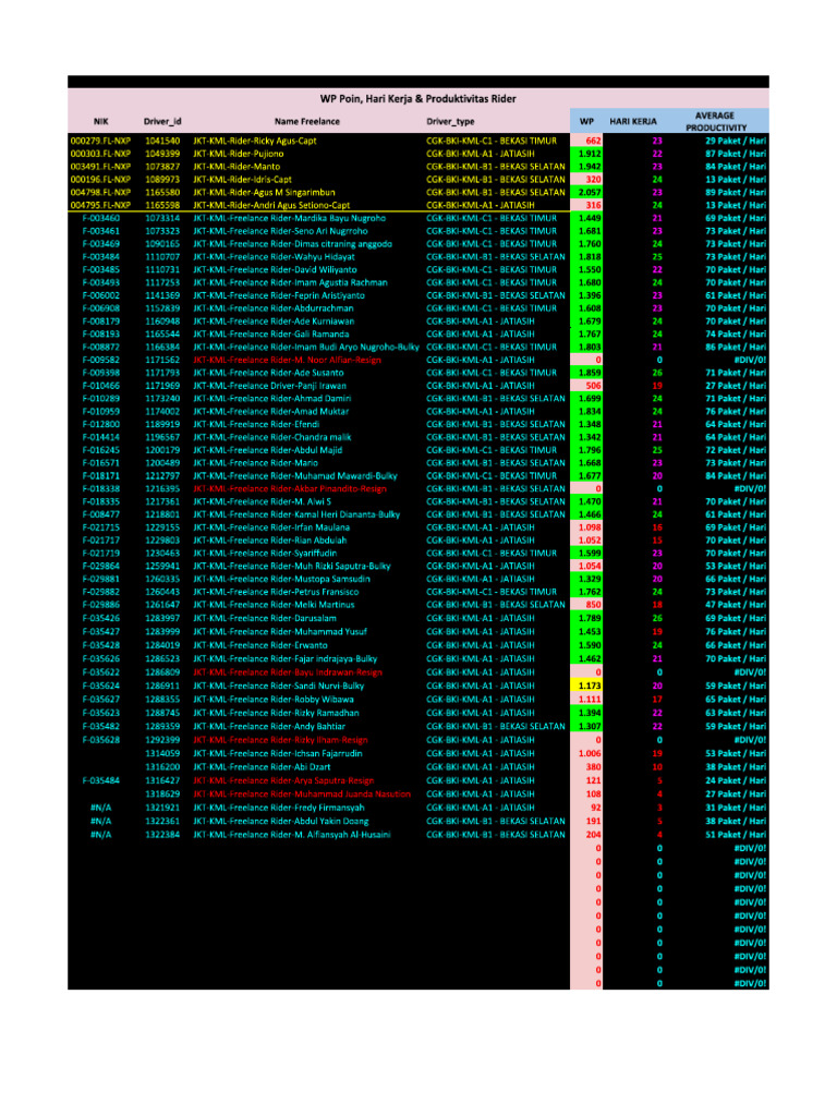 Data Redash WP Detail September 2020 KML Monitoring | PDF