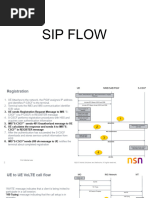 Volte Ims Sip Registration Call Flow Procedure | PDF | Ip Multimedia ...