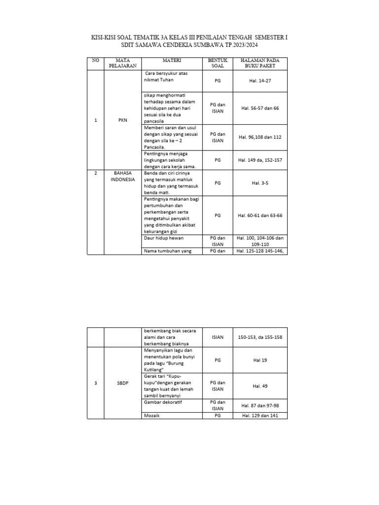 KISI2 PTS TEMATIK 3A 2023 - 2024 - Siswa | PDF