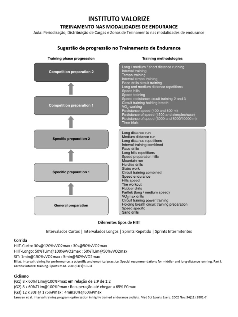 Força: Periodização | PDF