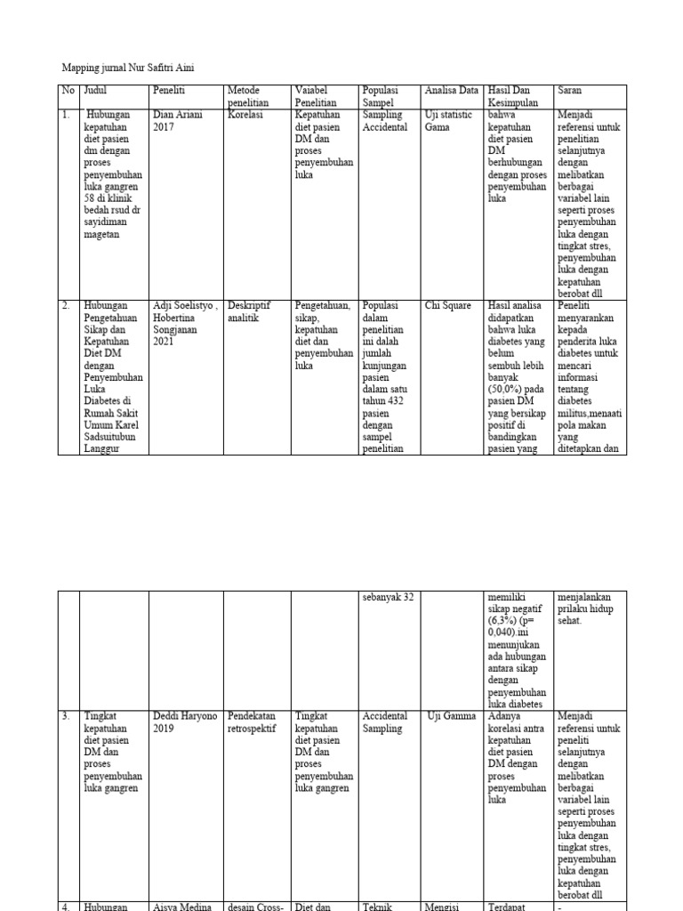 Mapping Jurnal Proposal Fitri | PDF