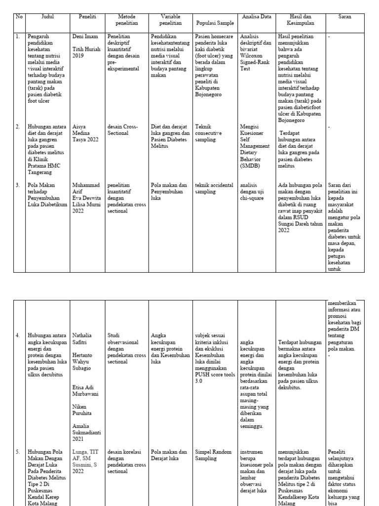 Mapping Jurnal Fitri New | PDF