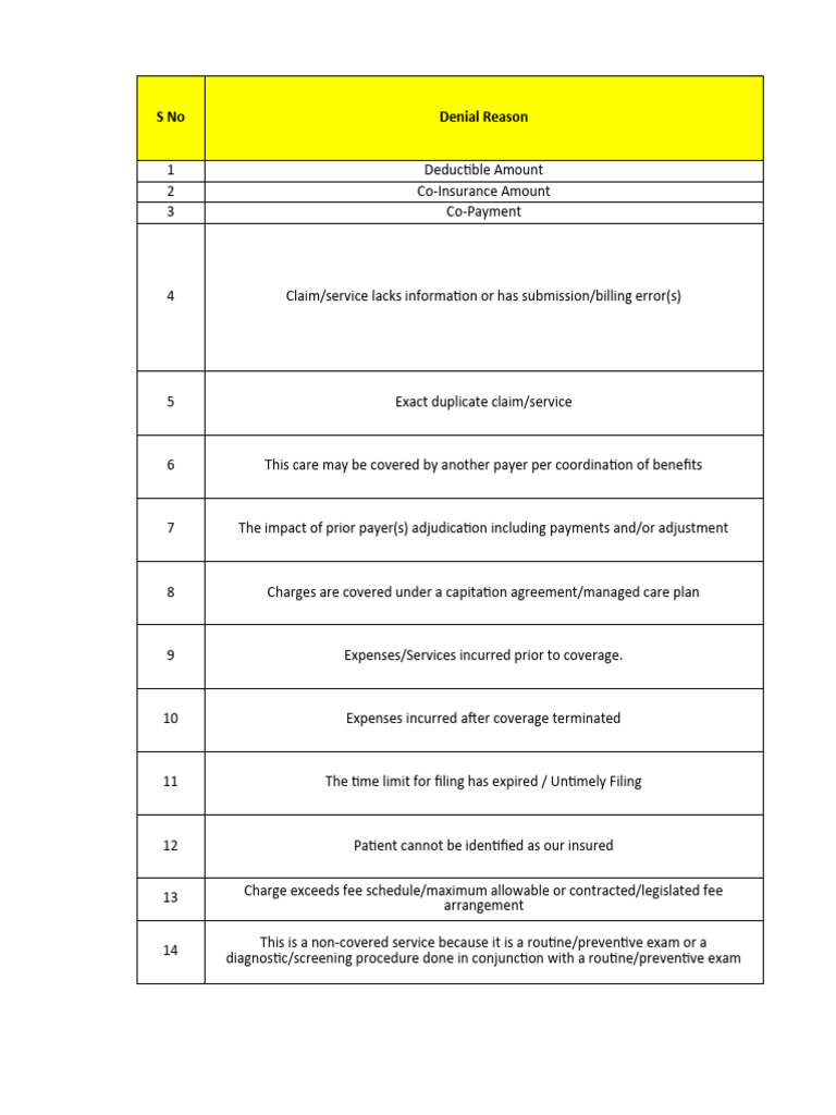 Imp Denial Reasons | PDF