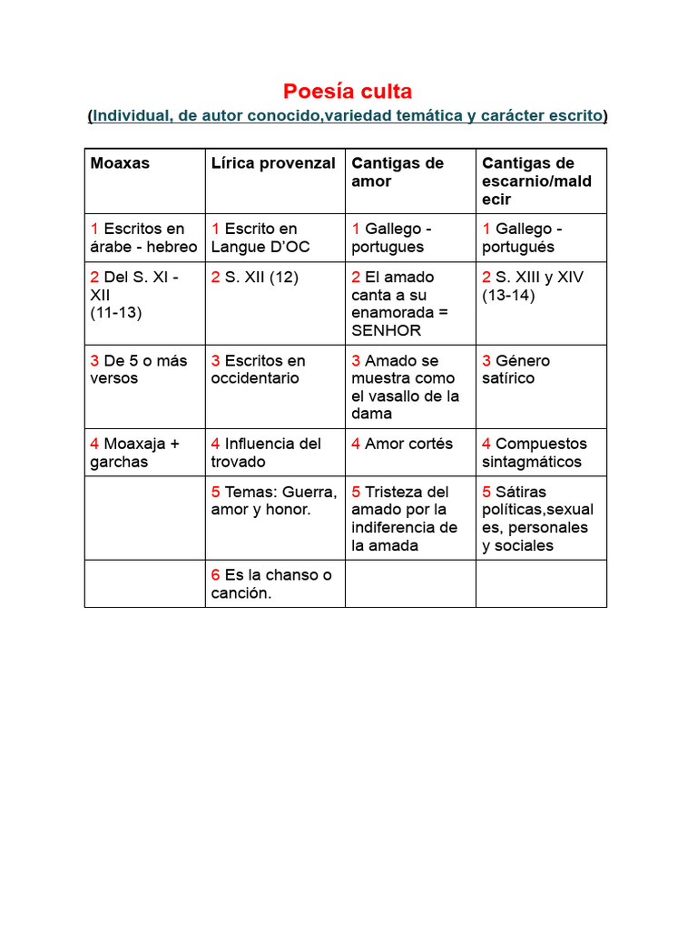La Literatura Culta y Popular | PDF