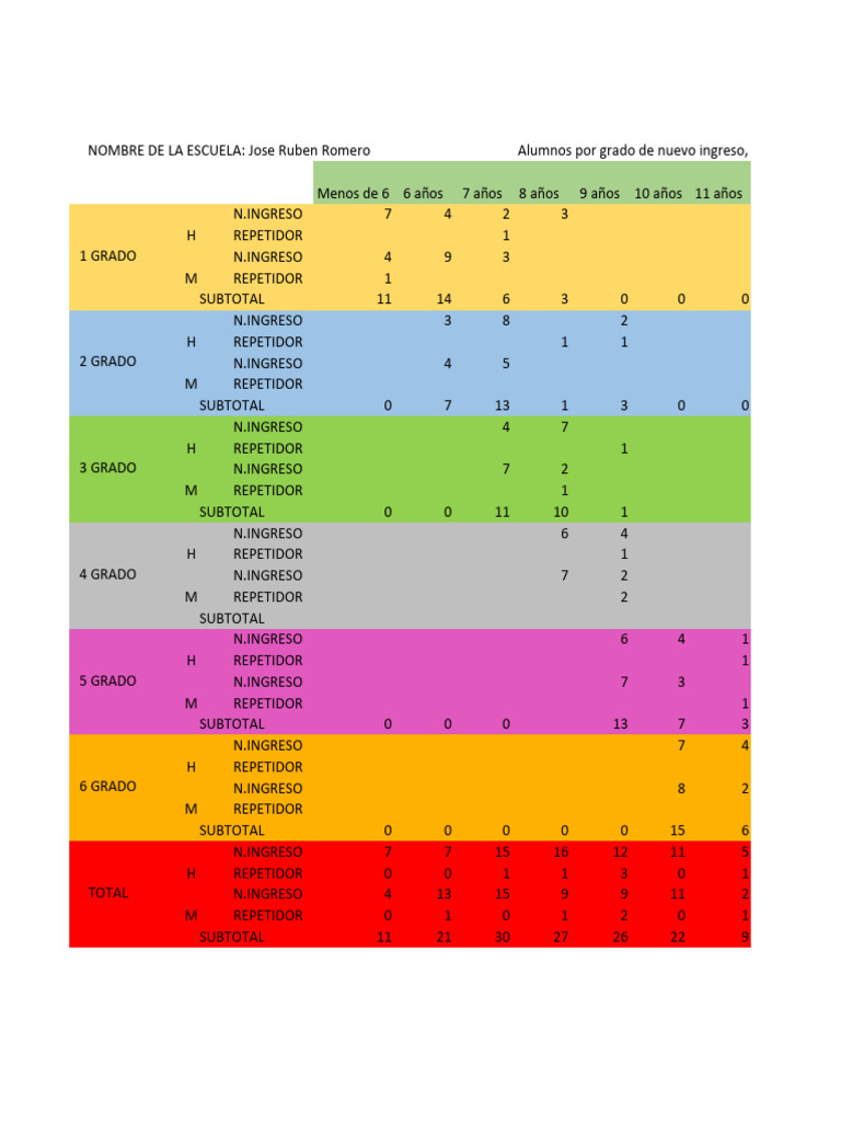 Tabla de Alumnos | PDF