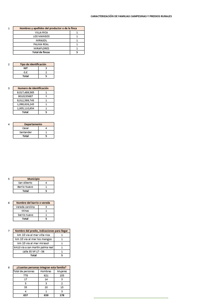 Evidencia GA1-280301200-AA1-EV01. Linea Base para La Formulación de Proyectos | PDF
