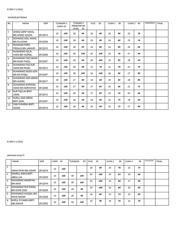 PEMARKAHAN Sem 3 1.2023 | PDF