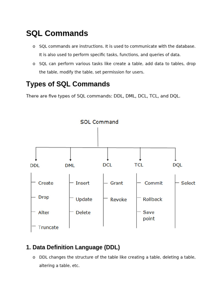 SQL Commands | PDF | Information Technology | Information Retrieval