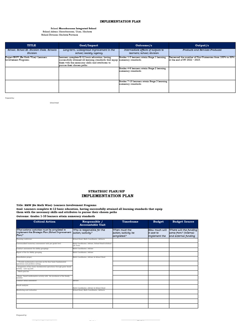 SIP Implementation Plan ME Plan Project BMW | PDF | Data Analysis ...