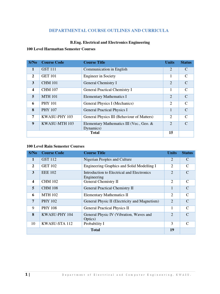 ECE Courses For 2023 - 2024 Session | PDF | Electronic Engineering ...