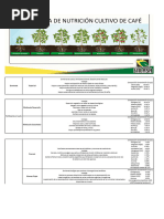 Ficha Técnica de Nitro Xtend XP | PDF | Fertilizante | Nutrientes