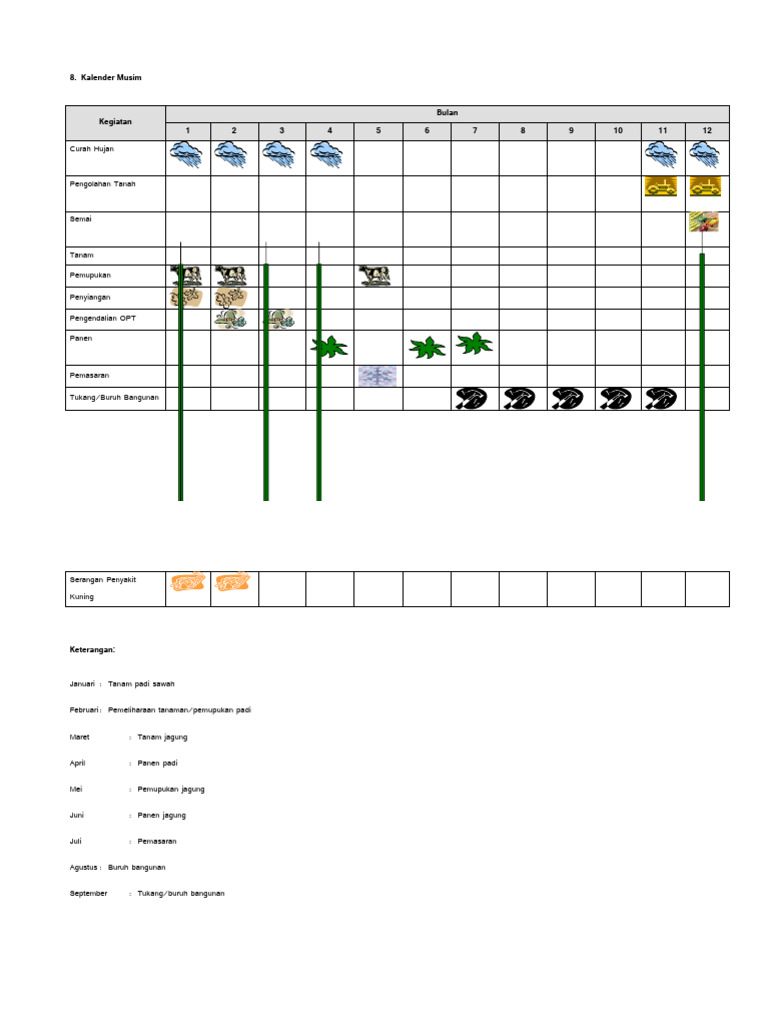 Kalender Musim | PDF | Griya & Taman | Sains & Matematika