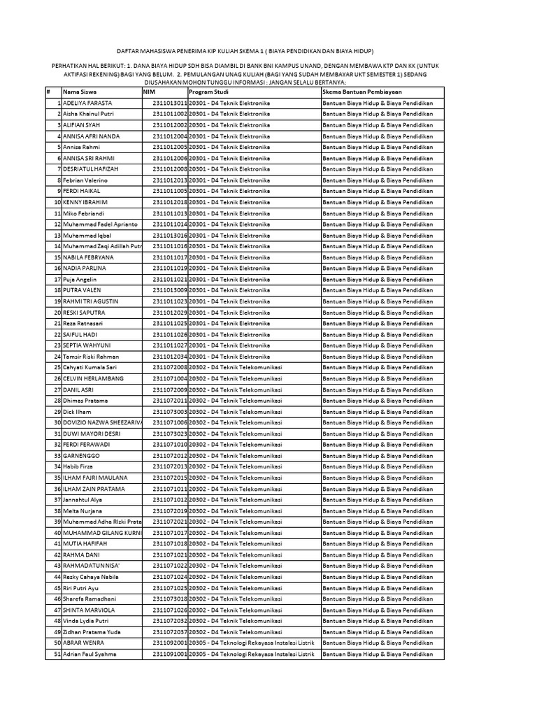 Kip Kuliah Skema 1 Tahun 2023 | PDF | Griya & Taman | Teknologi & Rekayasa