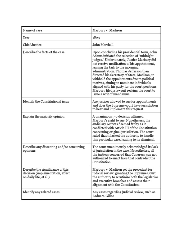 Marbury v. Madison Case Summary | PDF | Marbury V. Madison ...