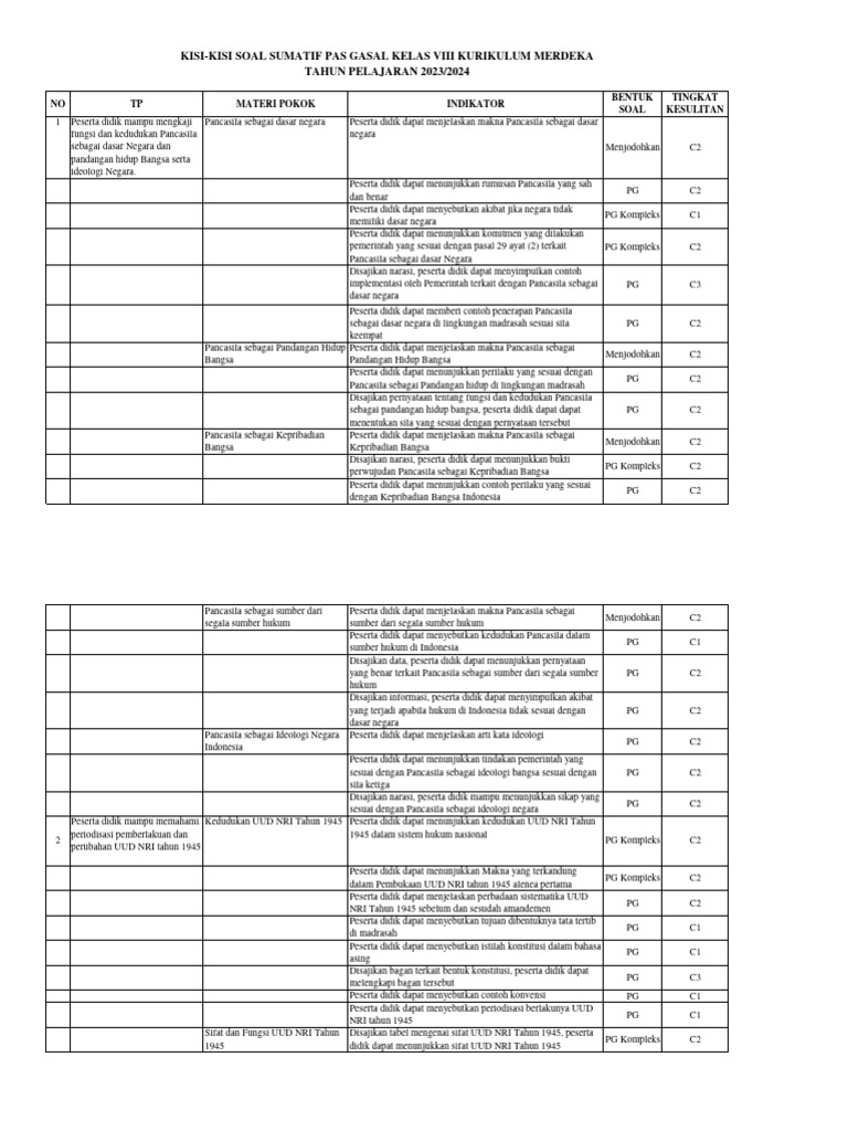 KISI - KISI PAS GASAL KELAS 8 KURMER 2023-2024 New | PDF