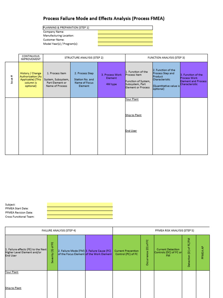 FMEA Example | PDF
