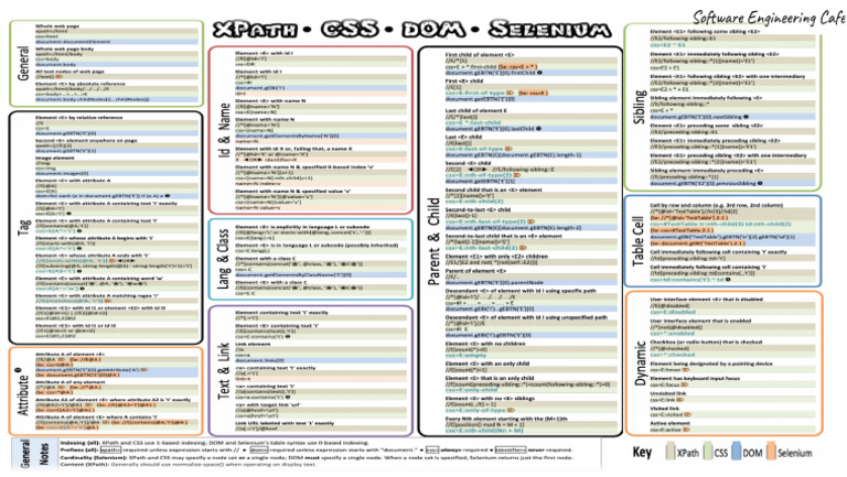 Locators Cheat Sheet | PDF