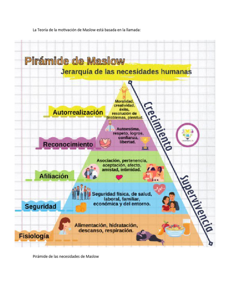 ACTIVIDAD - PIRAMIIDE La Teoría de La Motivación de Maslow | PDF