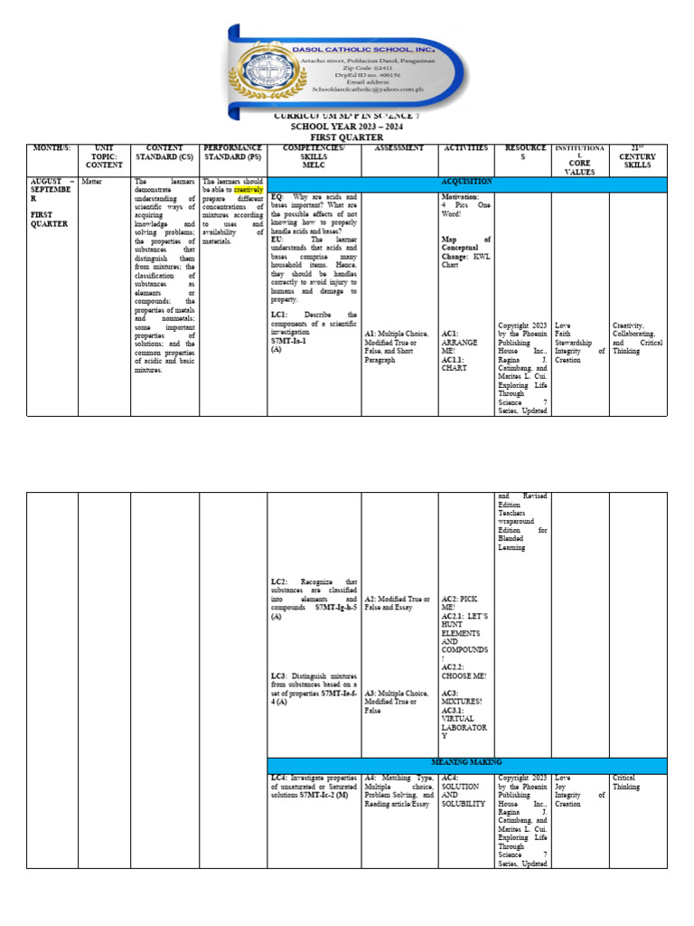 Science 7 Q1 Cmap | PDF
