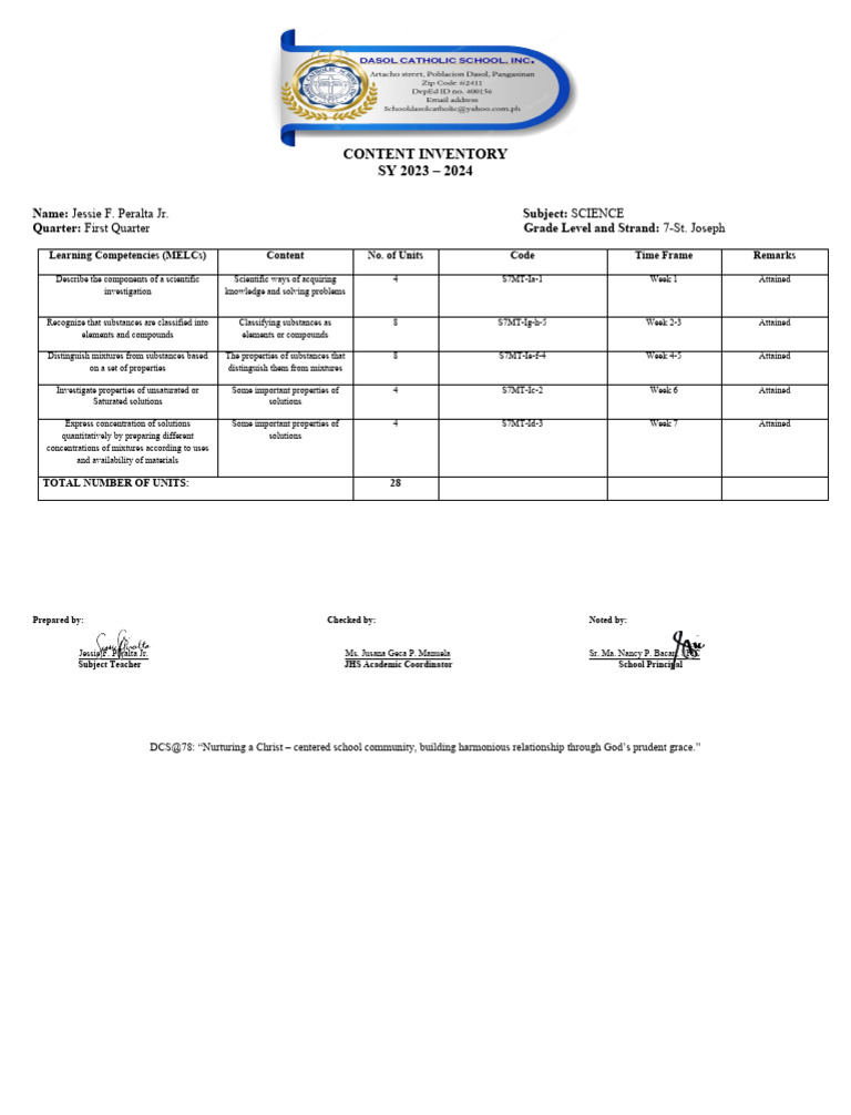 Science 7 Q1 Content Inventory | PDF