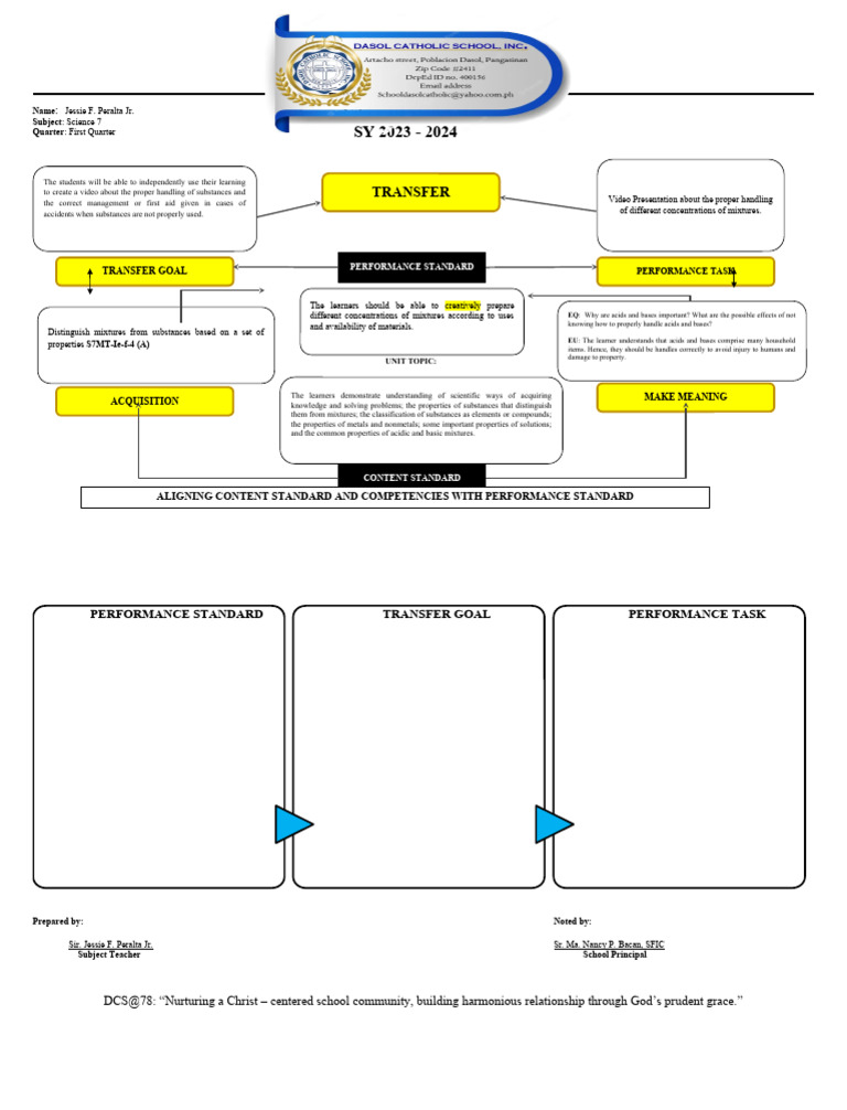 Science 7 Q1 Unit Diagram | PDF | Learning | Cognitive Science