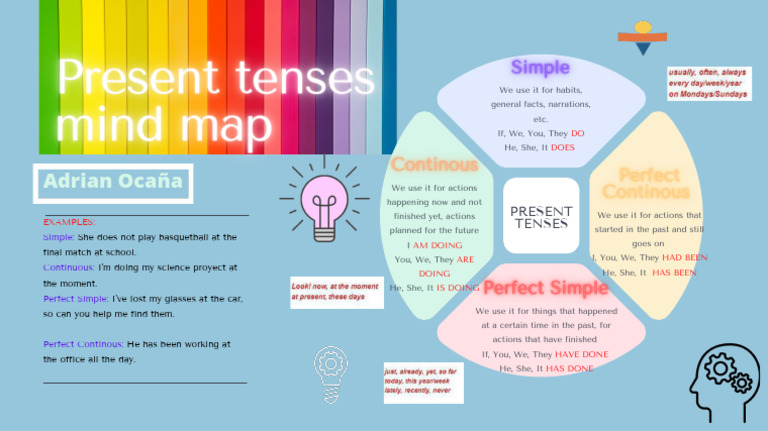 Present Tenses Mind Map Adrian Ocaña Pdf