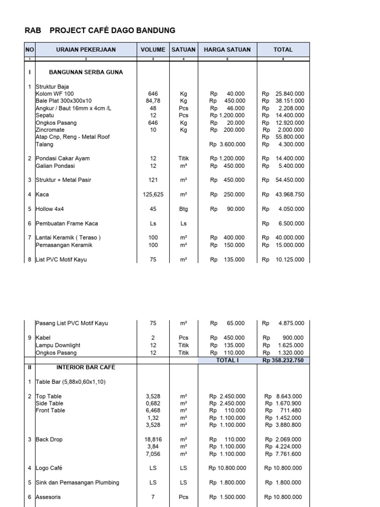Rab Serba Guna Cafe Bandung-2 | PDF