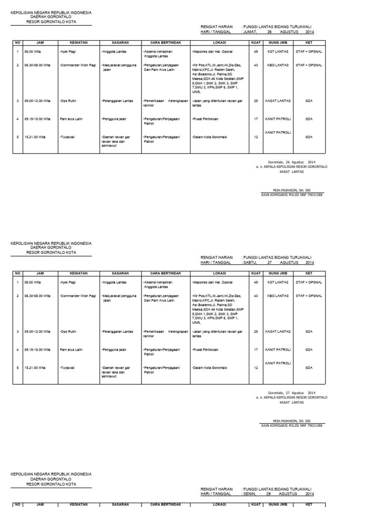 Rengiat Harian | PDF