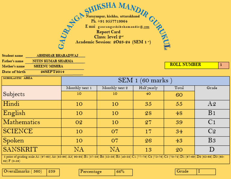 Abhisar Level Ii | PDF