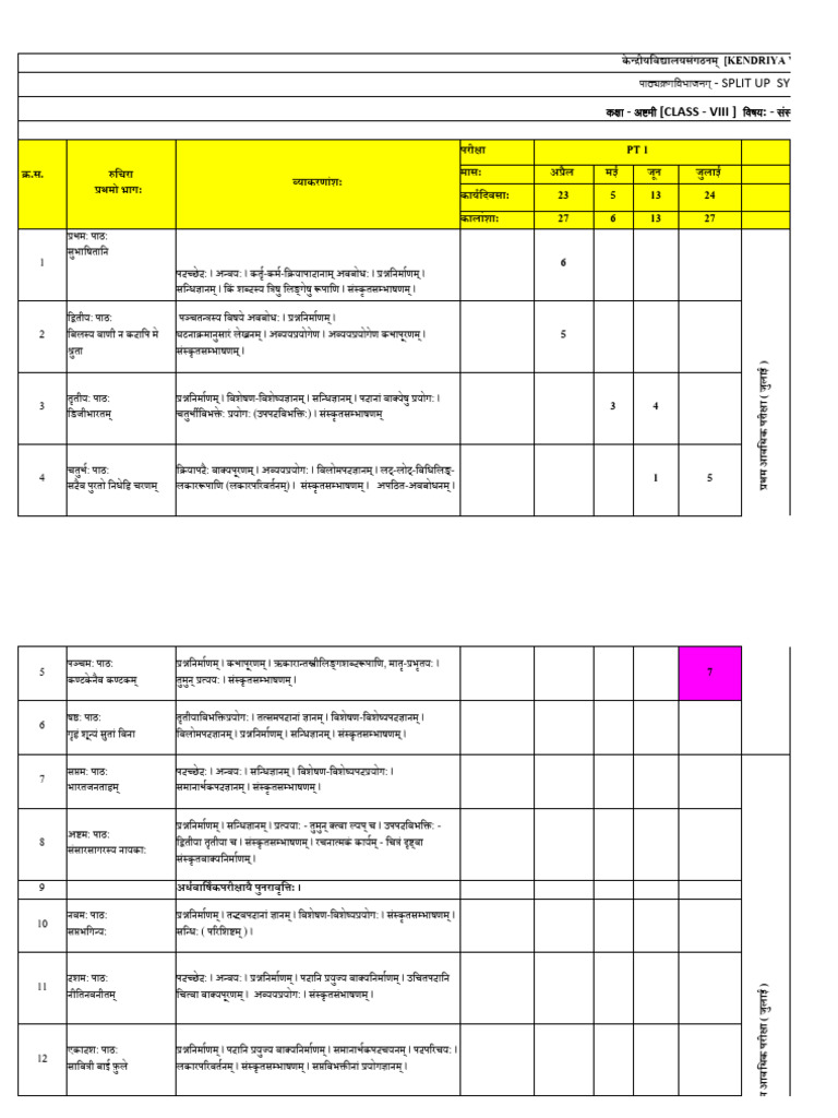 Sanskrit - Class Viii Split Up | PDF