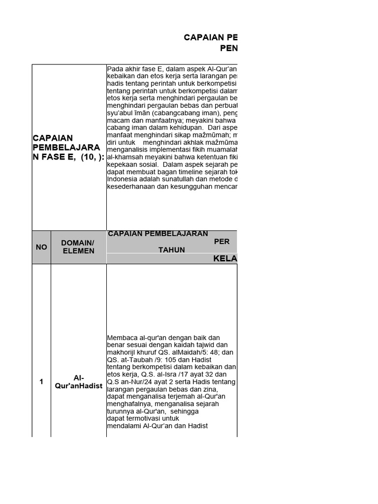 CP Dan Atp Kelas X | PDF