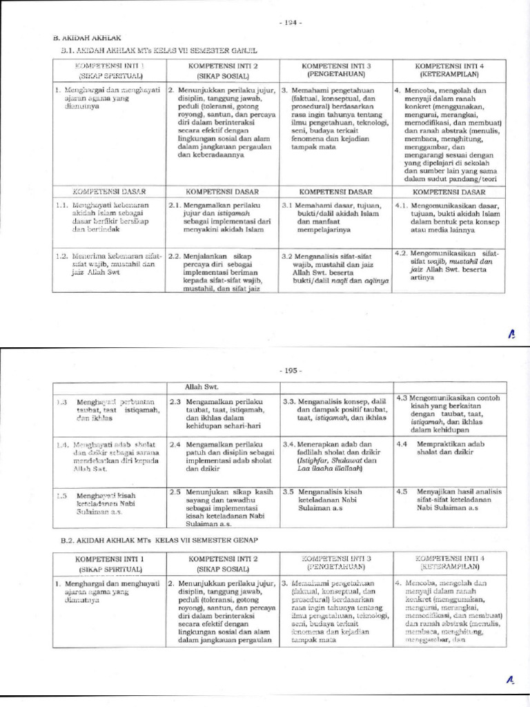 KI KD Akida Ahlak MTs | PDF