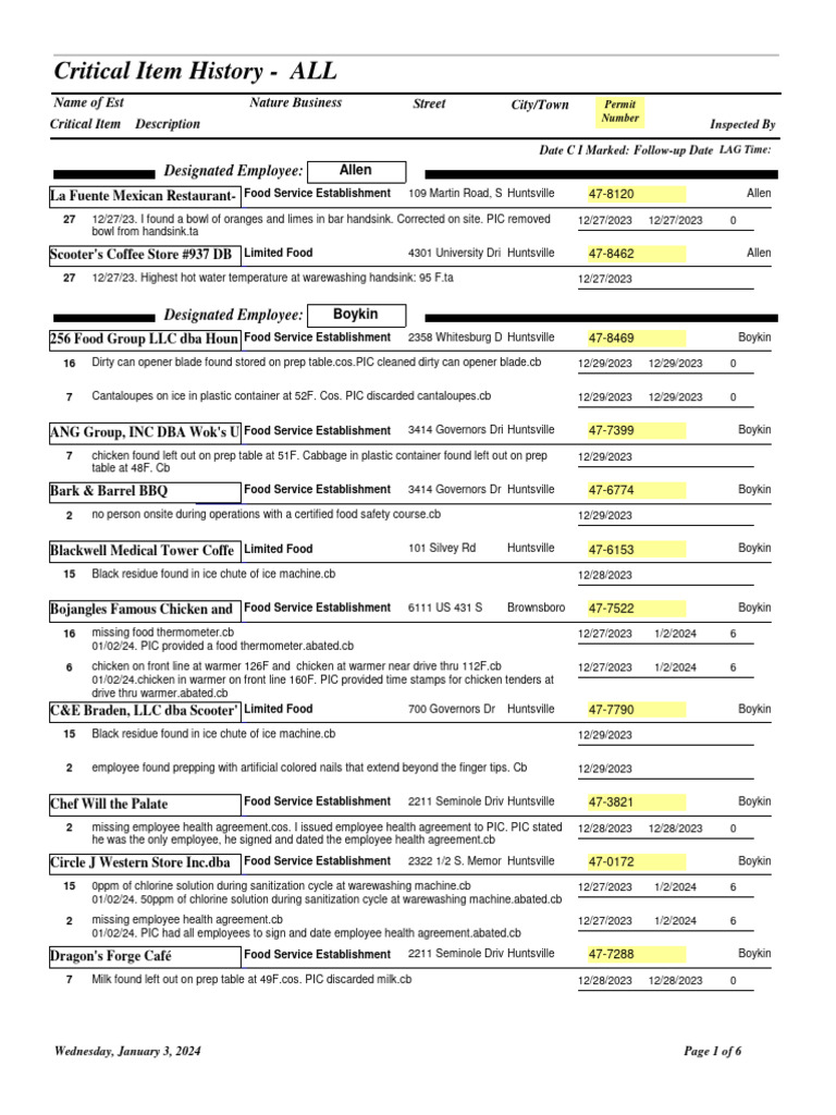 Madison County Inspection Reports | PDF