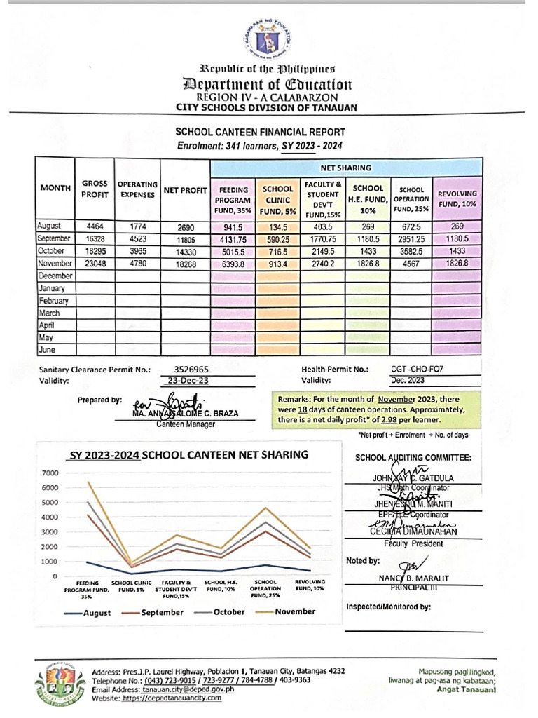 November Canteen Report - UIS | PDF