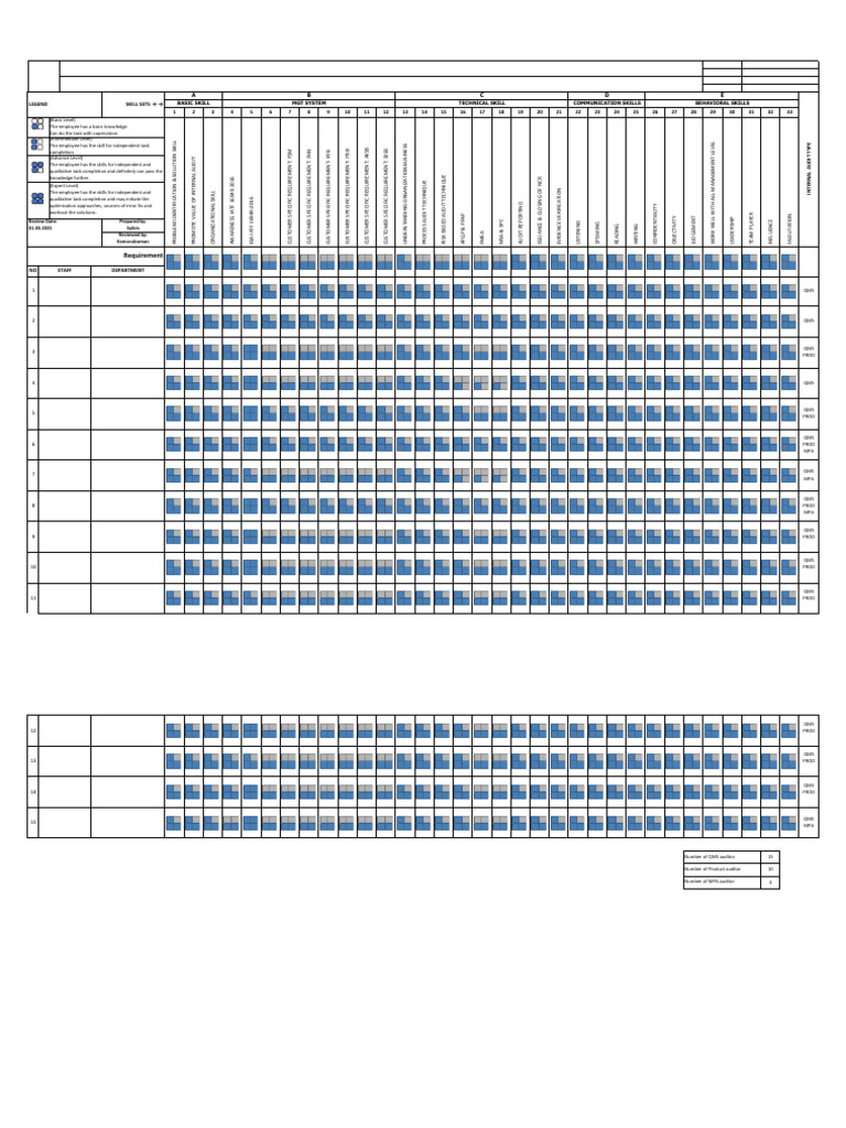 Internal Auditor Competency Matrix | PDF