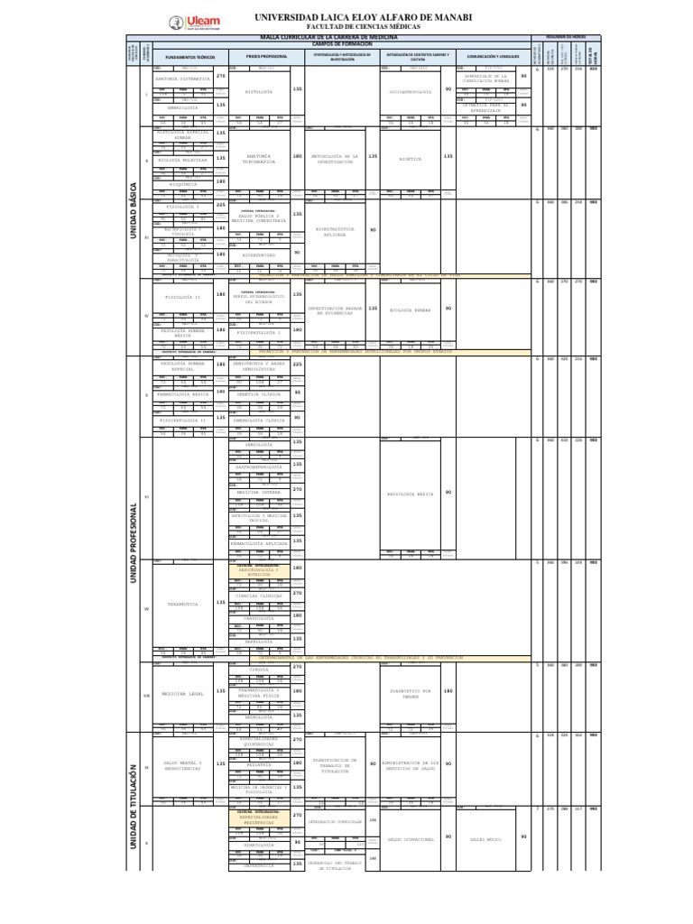 New Malla Medicina 3 4 | PDF