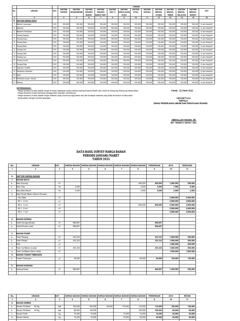 BASIC PRICE RAJA AMPAT TAHUN 2022 FIX | PDF