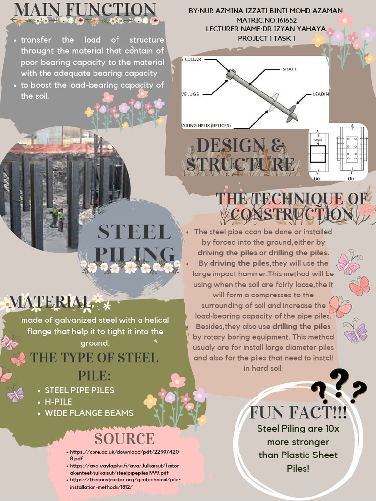 Projek 1 Task 1 Nur Azmina | PDF | Deep Foundation | Architectural Design