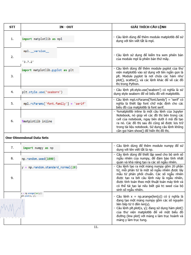 Bai Tap Nhom - Nhom 7 - Buoi 4 | PDF