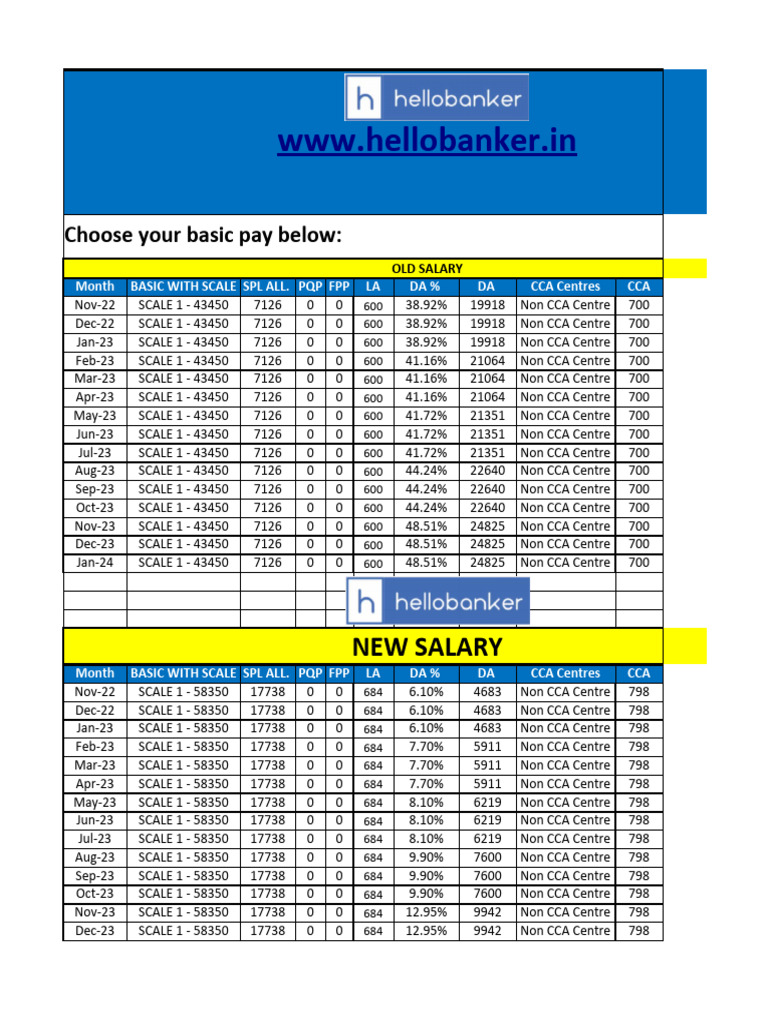 Salary Calculator Officers Hellobanker | PDF