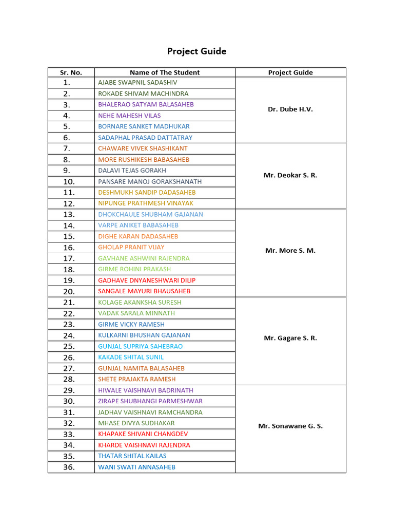 Mcs II Sem 3 Project Guides 2022 23 | PDF | User Interface | Data Model