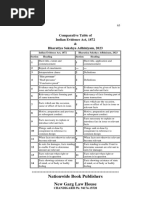IPC, 1860-BNS, 2023 - Comperative Table | PDF
