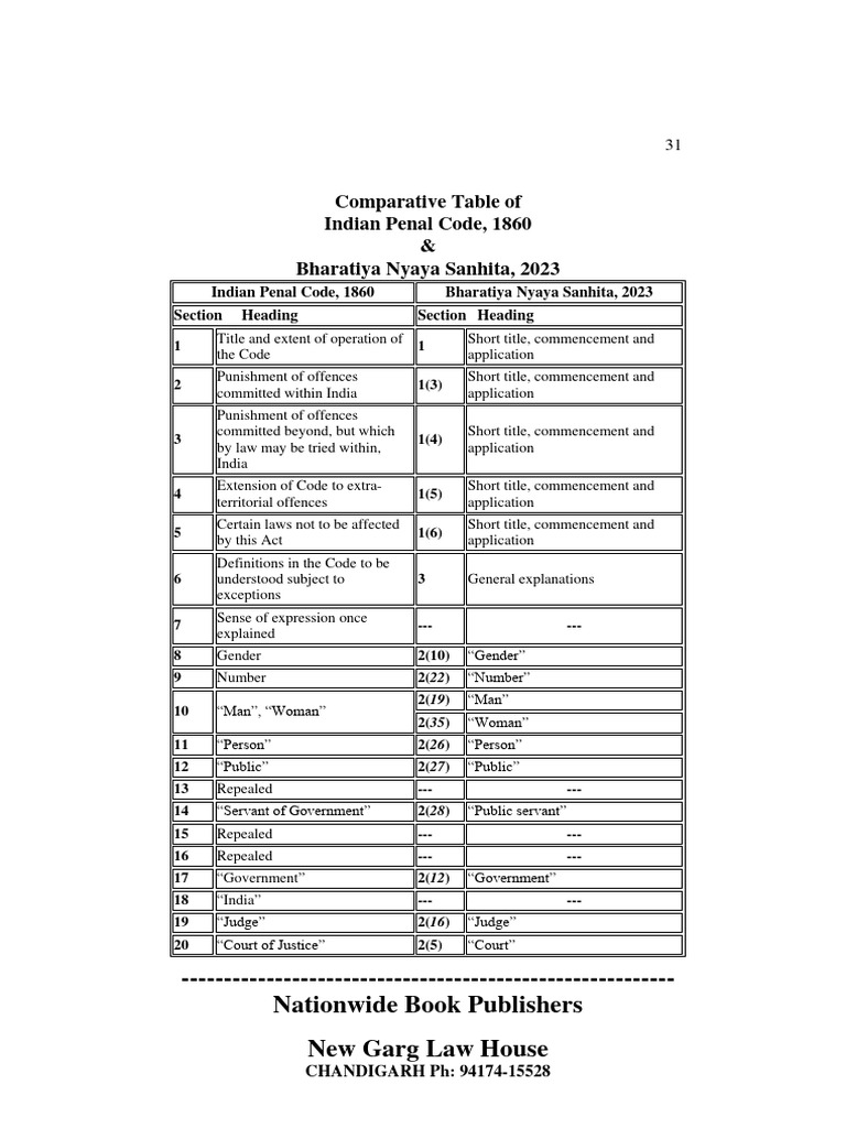 IPC, 1860-BNS, 2023 - Comperative Table | PDF